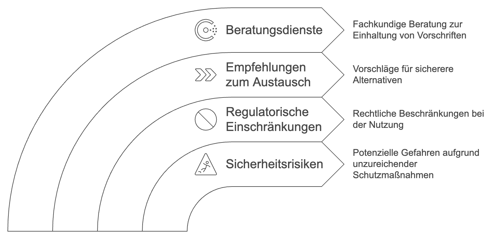 Schutzklassen 1, 2 und 3 in der Elektrotechnik | Prüfinstitut Bertsch